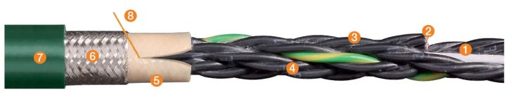 The 3 Advantages of Assembled Cables | igus® Canada Blog & Toolbox