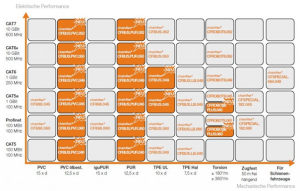Which Ethernet Cable is the Right One for Me? | igus® Canada Blog & Toolbox