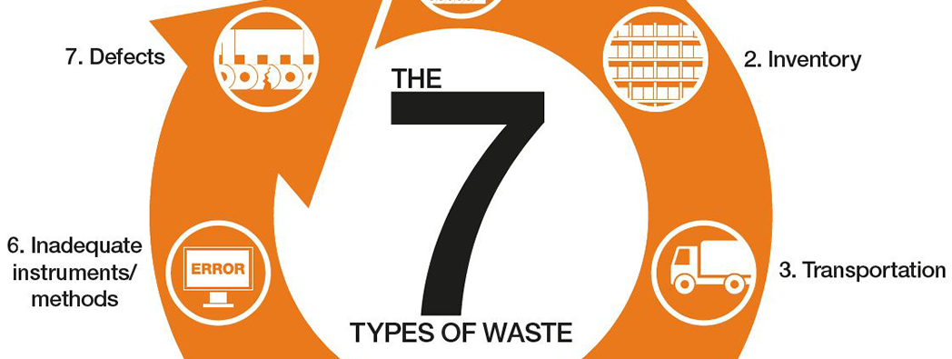 What is Lean management and how does it work? | igus® Canada Blog & Toolbox