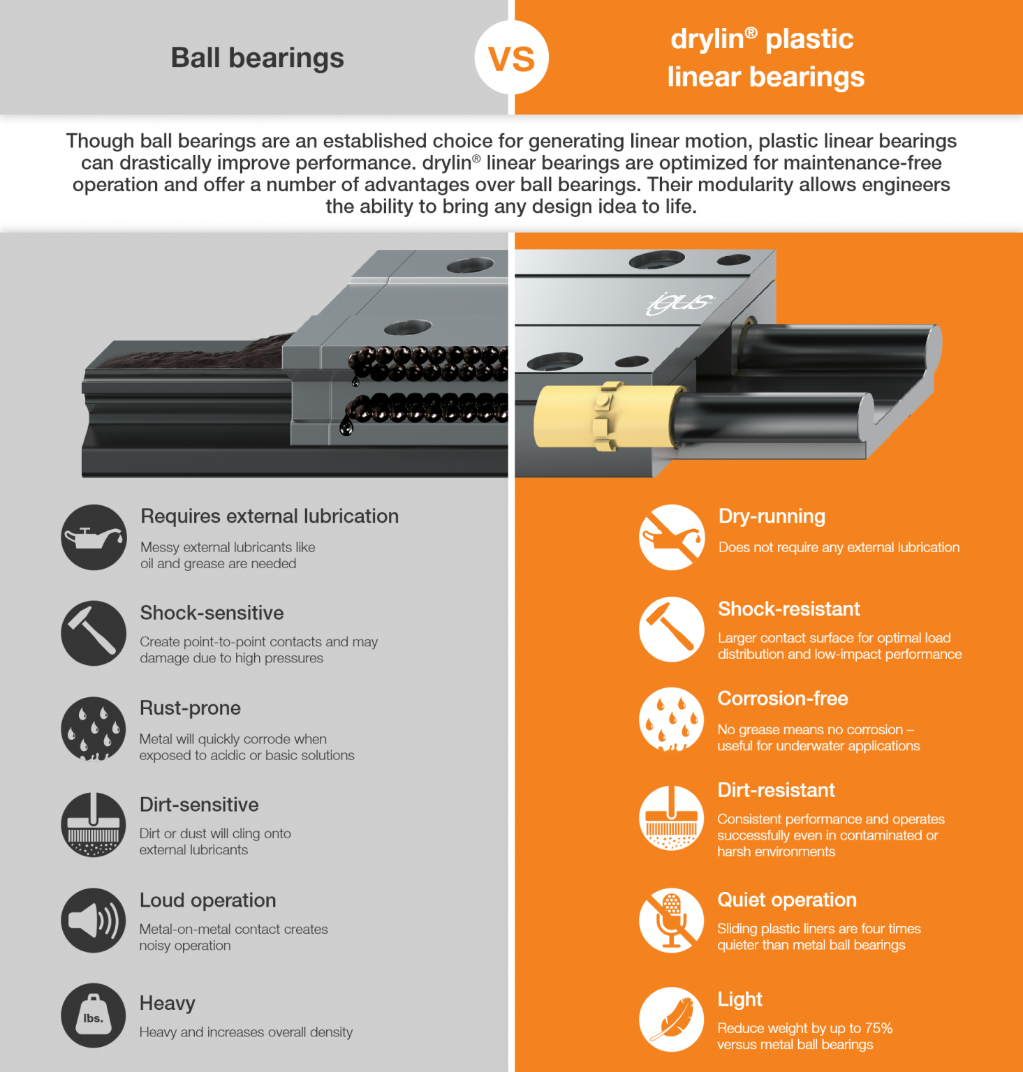 Ball bearings vs. drylin linear bearings | igus® Canada Blog & Toolbox