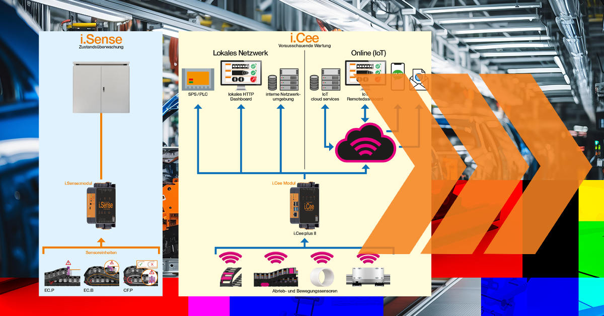 How important is smart plastics technology in automotive production ...