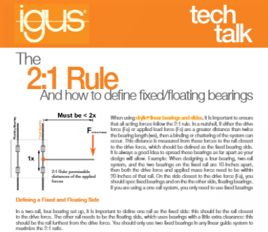 The 2:1 Rule and Defining Fixed/Floating Bearings | igus® Canada Blog ...