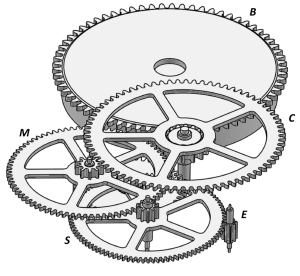 Gear trains: an in-depth look | igus® Canada Blog & Toolbox